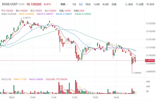 DeepBook：DBClaimNFT持有者现可申领DEEP分配份额图标