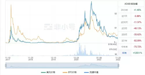 国外狗狗币 什么平台可以买图标