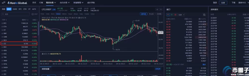 BTC突破66000美元图标