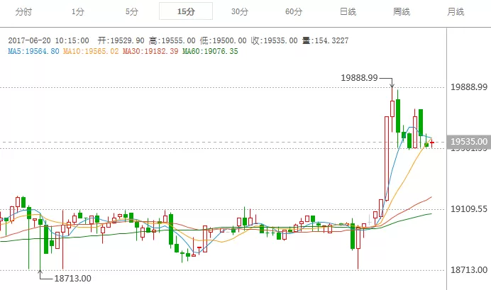 Tether正探索向大宗商品交易公司提供贷款图标