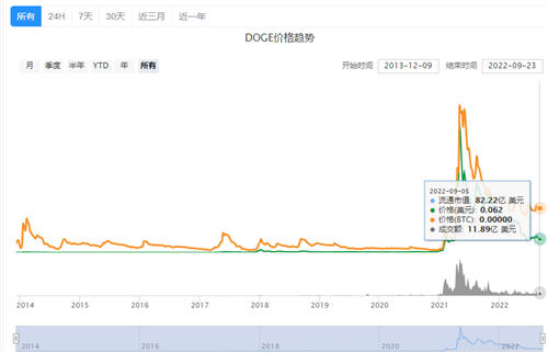 比特币质押平台 Solv Protocol 完成 1100 万美元融资图标