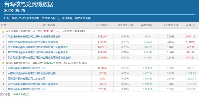 早期比特币贡献者在COPA审判中作证指控Craig Wright图标