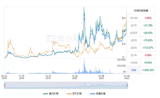 某巨鲸6小时前以1.41美元价格购买138万个POPCAT图标