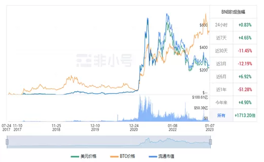 不死鸟种类图片大全图标