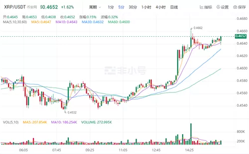 比特儿交易所可以买卖ice吗图标