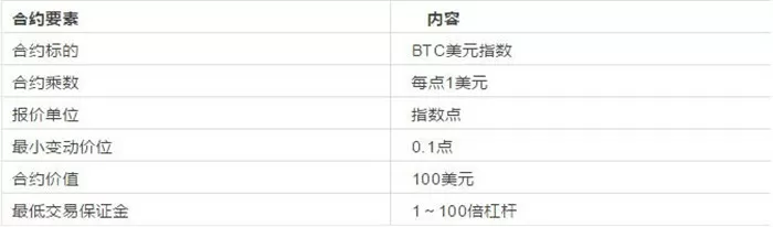 比特币闪崩各国政策导向变化图标