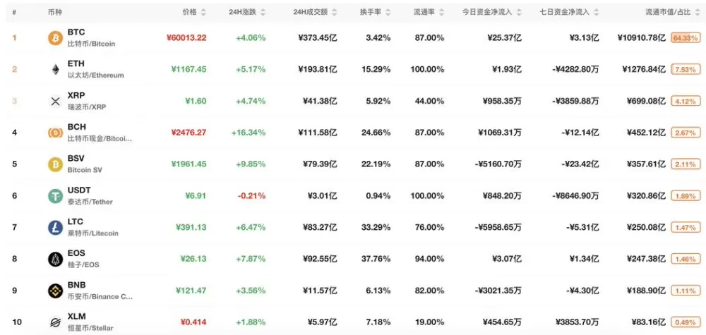 Coinbase将上线Degen(DEGEN)图标