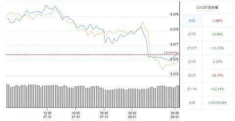 Galaxis完成1000万美元融资，Chainlink、Rarestone Capital等参投图标