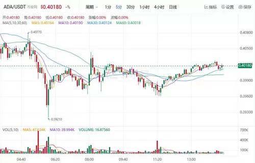 TD Cowen：美参议员Bill Hagerty的稳定币法案草案或将成为2025年法案大纲图标