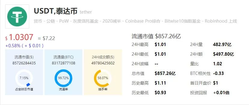 比特币和以太坊价格图表已从 Google 搜索结果中消失图标