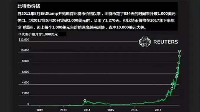 哈里斯提出贷款计划并支持加密监管框架图标