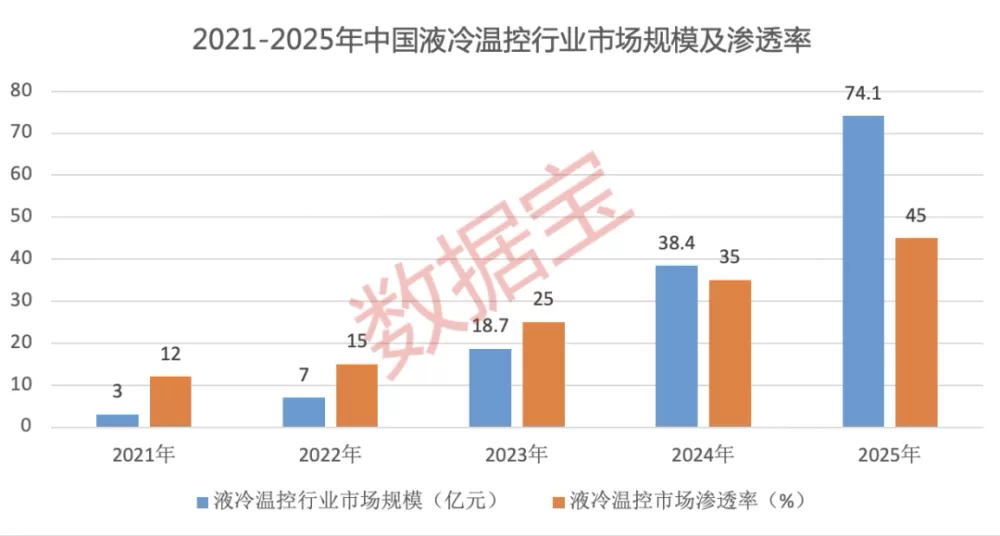 Deribit上BTC大宗期权买入年底7.5万美元的看涨期权，共计500枚BTC图标