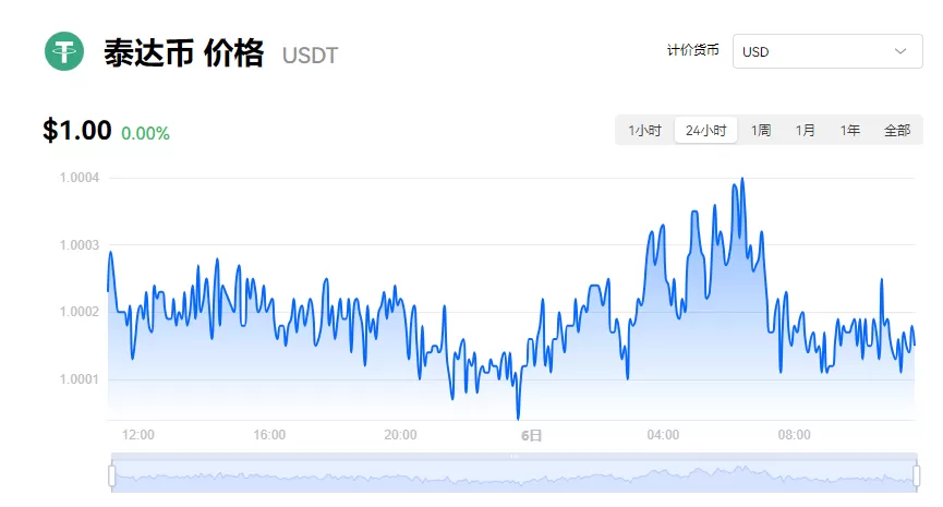 狗狗币今日最新图标