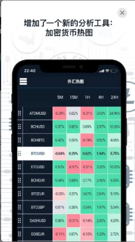 Wormhole 已在 Unichain 测试网上线图标