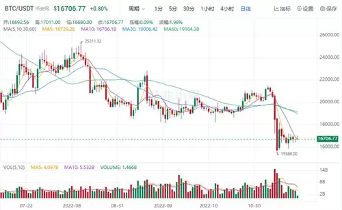 4亿枚USDT从未知钱包转移到Binance