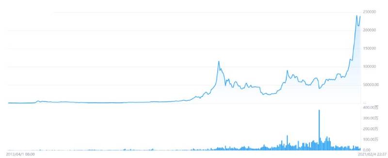 CoinShares：上周数字资产投资产品流入 4.07 亿美元图标