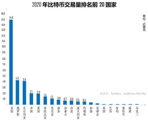 Flappy Bird Foundation完成200万美元融资图标