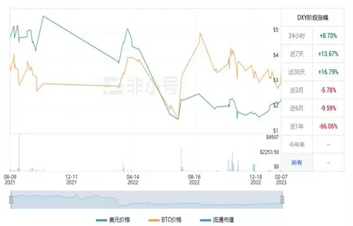 Flappy Bird Foundation完成200万美元融资图标