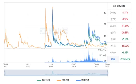 怎么使用企业年金图标