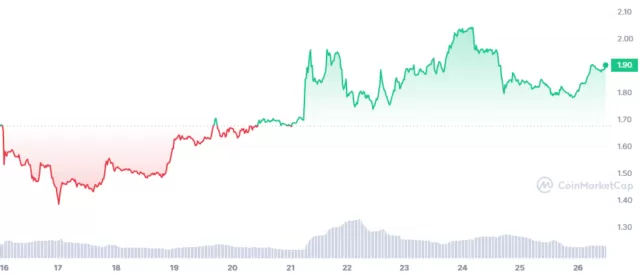 胜利证券：比特币缓升等待溢出效应图标