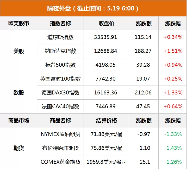 chatgpt大陆怎么用图标