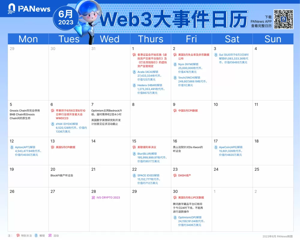 Wormhole 已在 Unichain 测试网上线图标