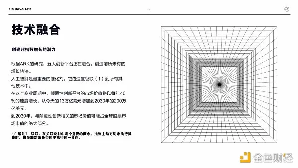 过去一周USDC流通量增加约3亿美元图标