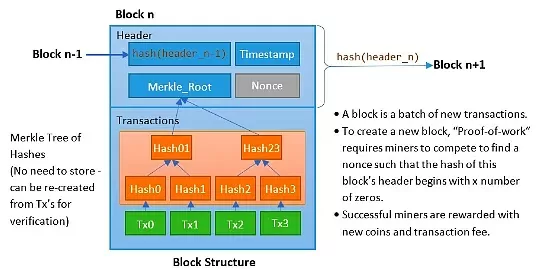 Coinbase将上线Degen(DEGEN)图标