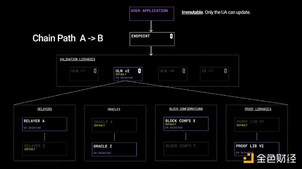 ETH突破2600美元图标