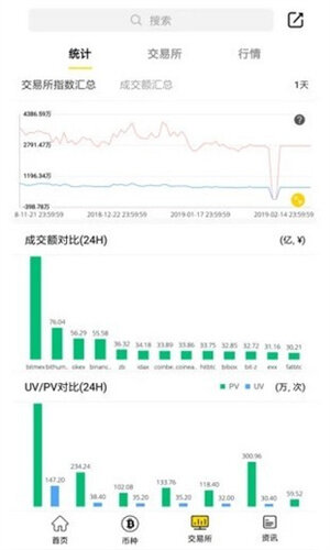 WLFI 联创：WLFI 白名单注册人数已超过 10 万