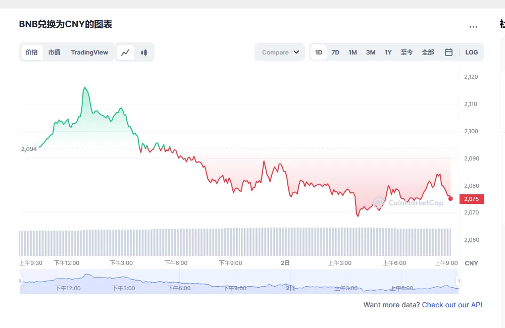 金色晨讯 | 4月20日隔夜重要动态一览图标