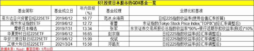 Epic Games CEO：虚幻6引擎将被设计为元宇宙开发平台，推动数字资产商品化图标