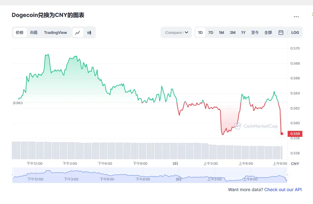 Coinbase将上线Degen(DEGEN)图标