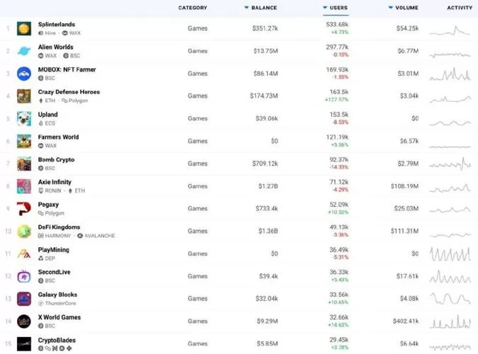 DEGEN现报0.01149美元，24小时涨幅12.5%图标