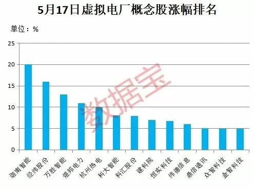 现在油价调整最新消息图标