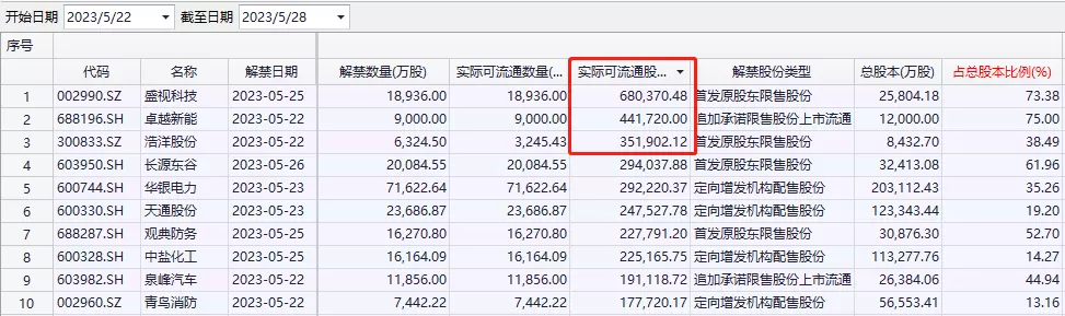 前 Paxos CEO 加入 WLFI 担任稳定币和支付业务主管图标