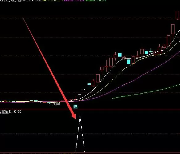 Bitwise现货比特币ETF BITB昨日流入资金近1亿美元图标