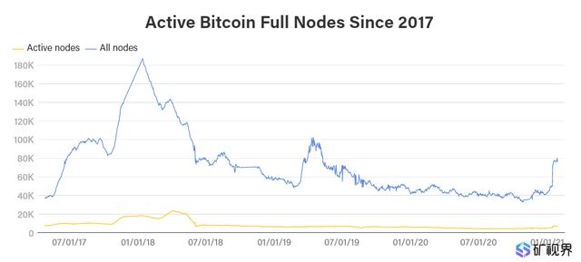 BTC突破60500美元图标