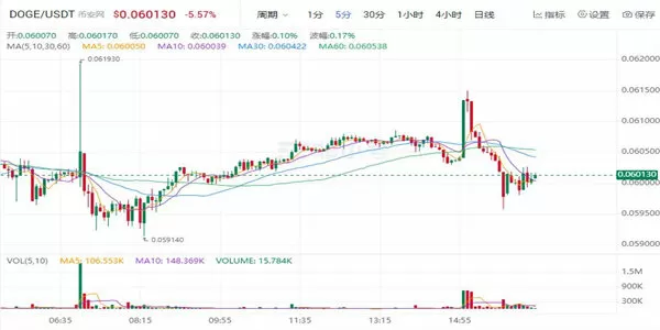 美股开盘涨跌不一，MicroStrategy涨5.8%图标