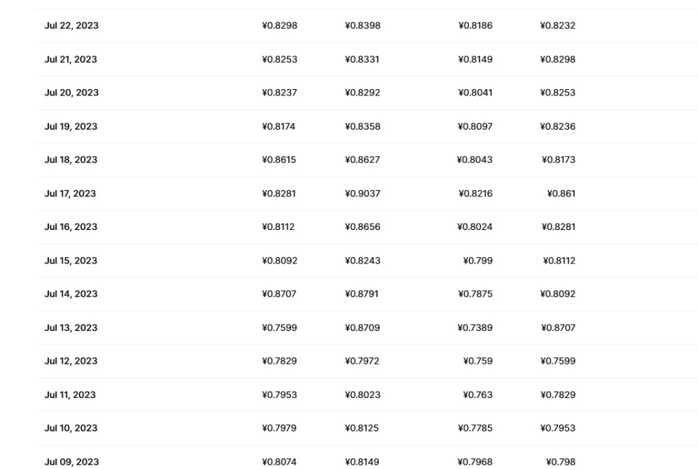 10月14日美国比特币ETF净流入3892枚BTC，以太坊ETF净流入660枚ETH图标