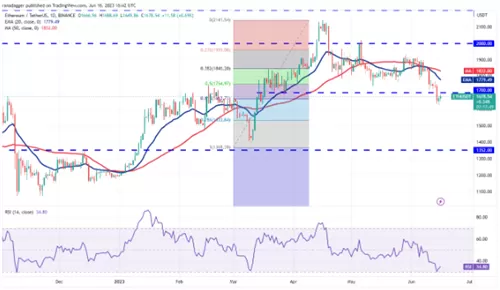 Vitalik Buterin标记地址通过交易DOG兑换约14.951枚ETH图标