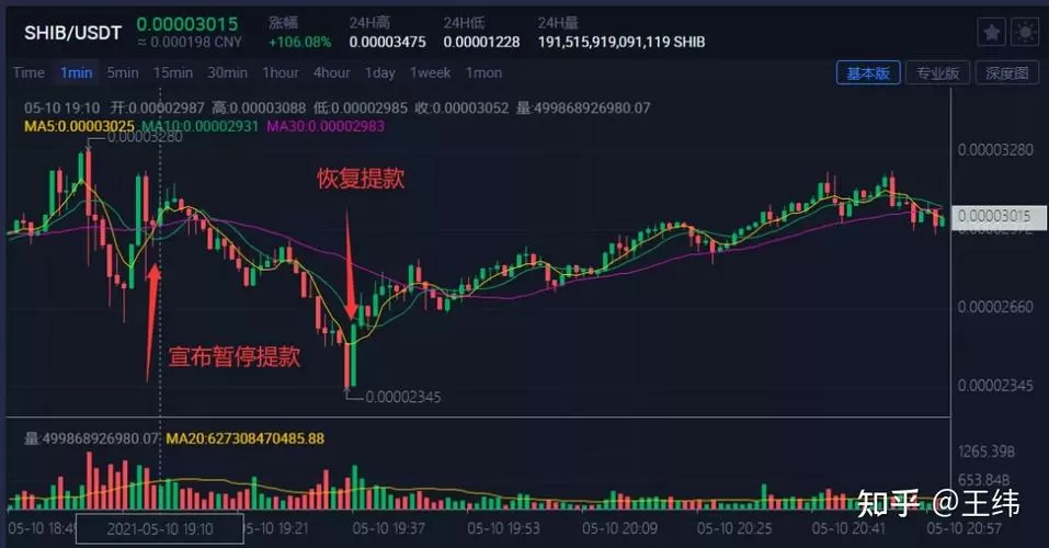 Santiment：BTC突破6.6万美元后，市场逐渐乐观图标