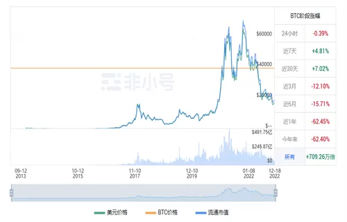 6只香港虚拟资产ETF今日成交额为2968.35万港元图标