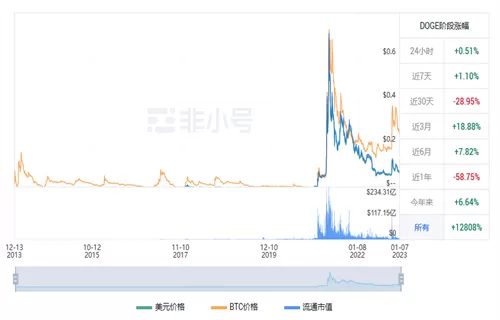 WLFI 联创：WLFI 白名单注册人数已超过 10 万图标