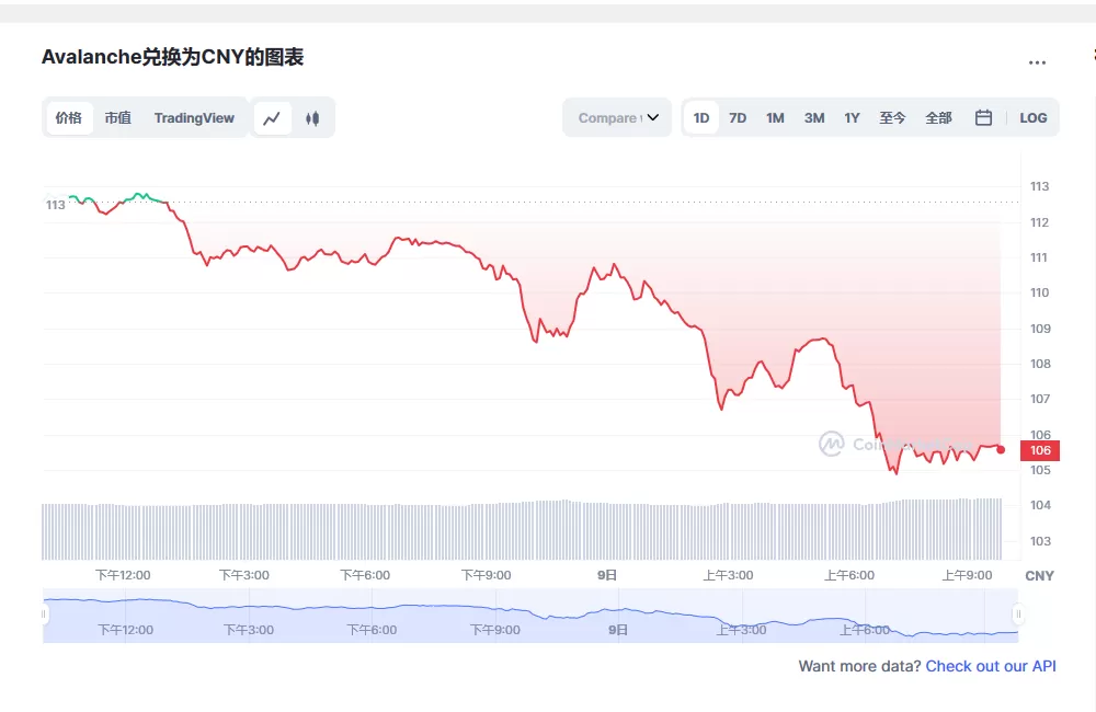 Flappy Bird Foundation完成200万美元融资图标