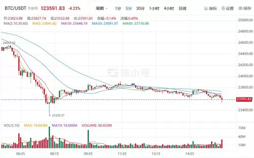 现在92号汽油价格图标