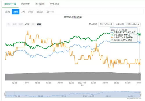 ILV突破39美元图标