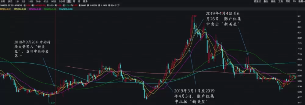 OKX Web3 开启「SEI 生态赚币季」第二期图标