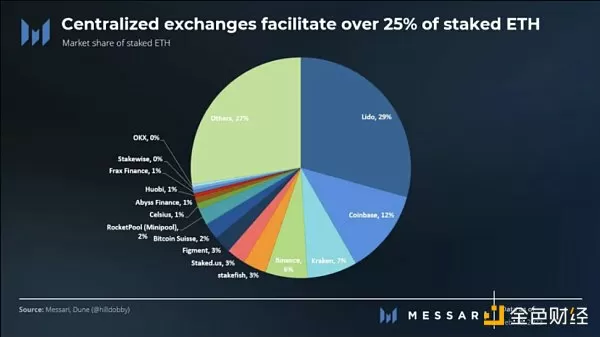 华尔街日报：Celsius的资产股本比约19:1，仅为北美银行中值的一半图标