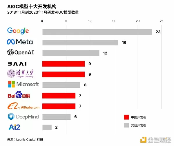 美联储卡什卡利：比特币仍然毫无用处